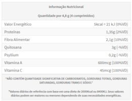 Body Gold funciona? É bom? Ajuda a emagrece mesmo? Opinião de nutri